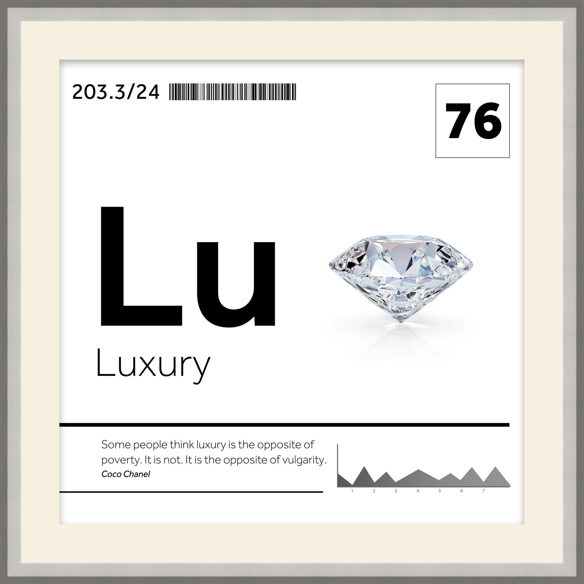 The Periodic Table Print | Capitol Lighting